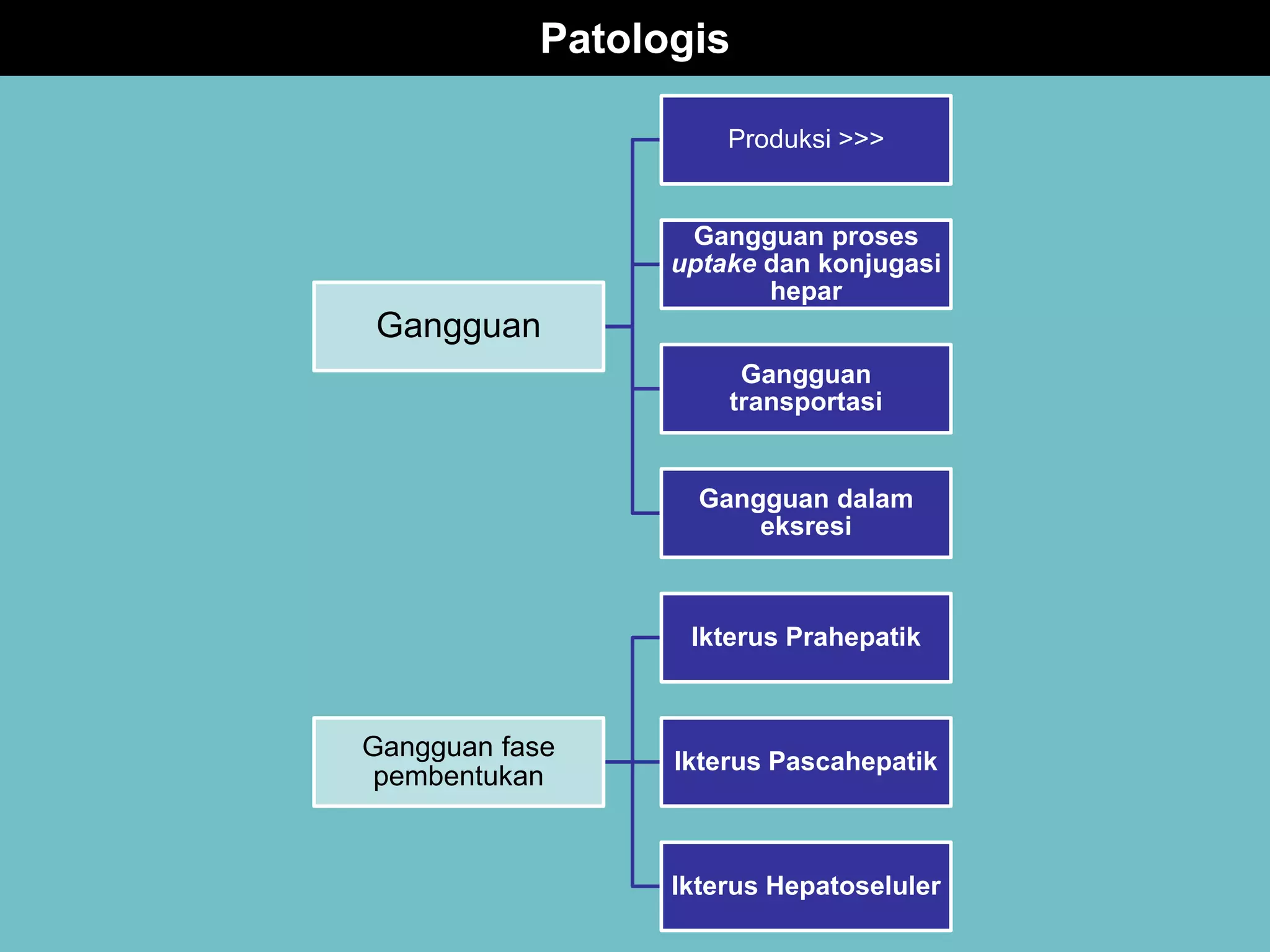 Modul 2 kulit kuning GEH | PPTX