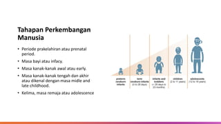 Modul 2 Memahami Perkembangan pada Remaja | PPT