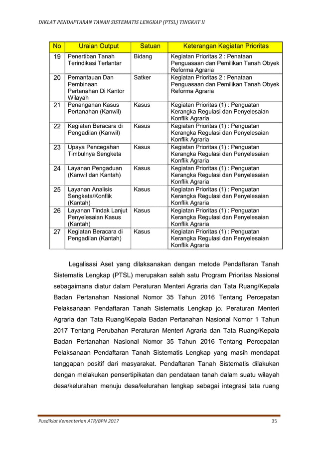 Modul 2 perencanaan, persiapan dan pelaporan ptsl | PDF