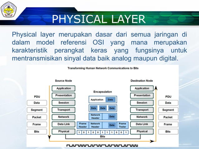 Modul 2 physical layer | PPT