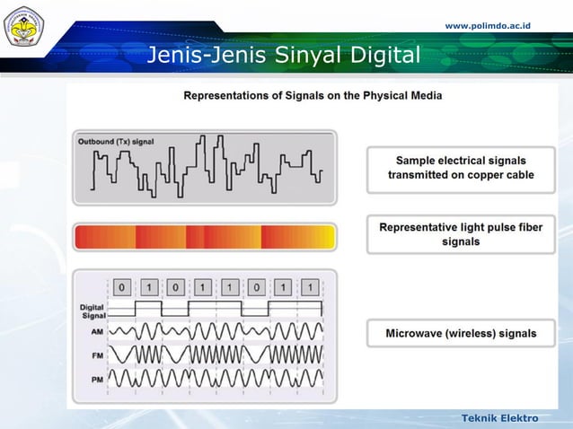 Modul 2 physical layer | PPT