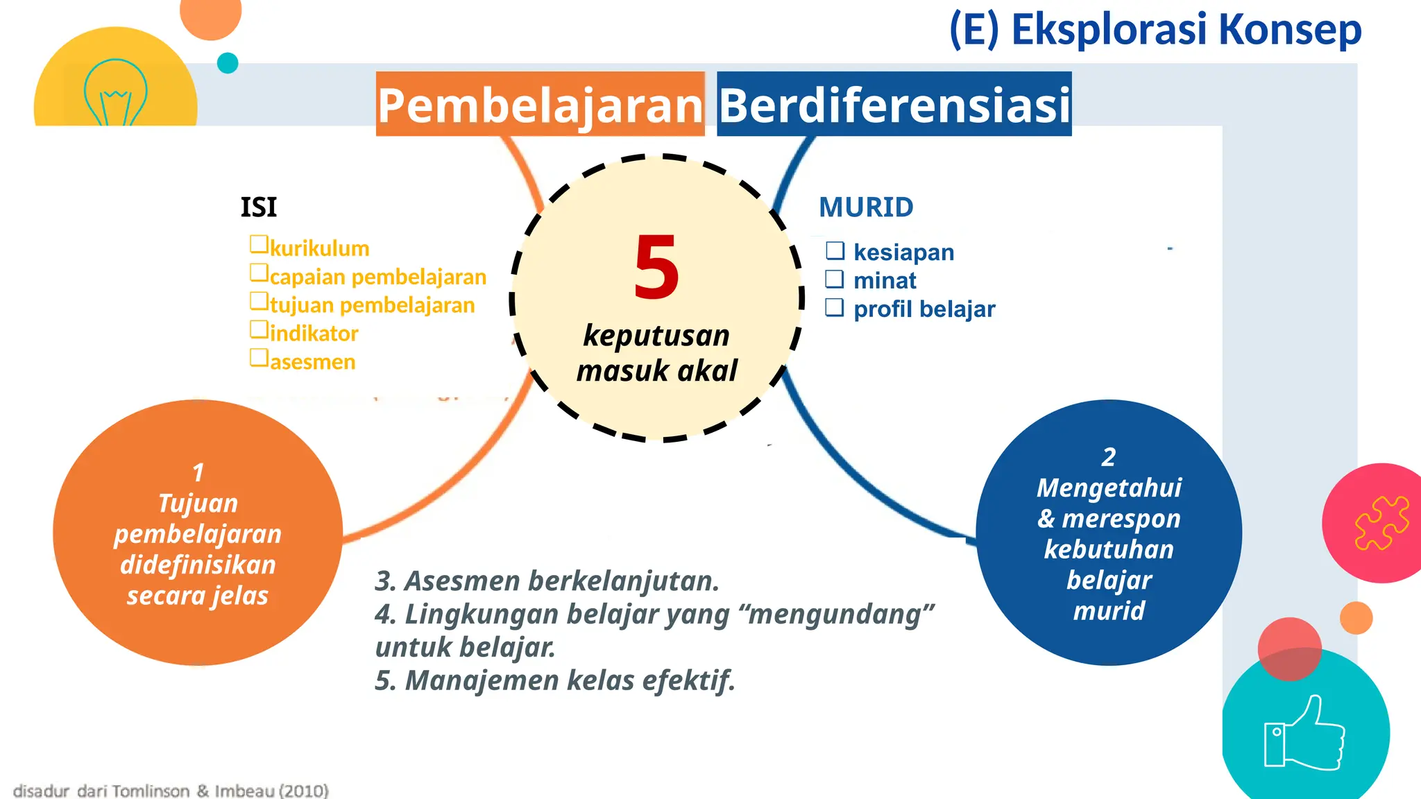 Modul 2 PPT Pembelajaran Berdiferensiasi.pptx