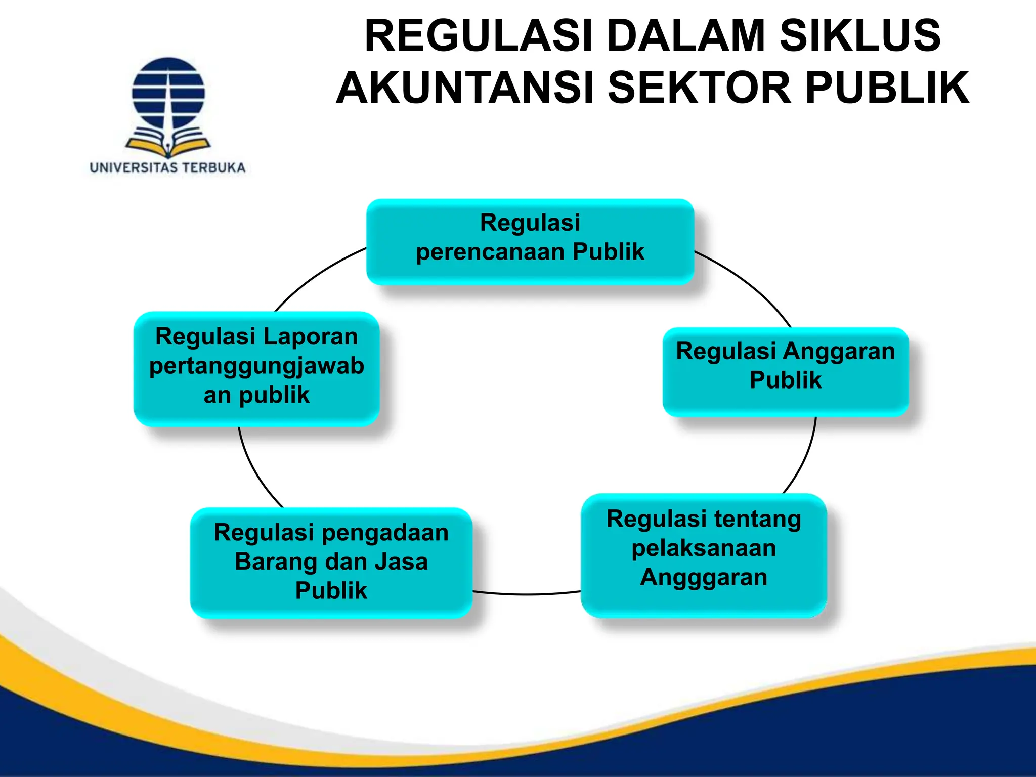 Modul 2_Regulasi Keuangan Publik universitas terbuka.pptx