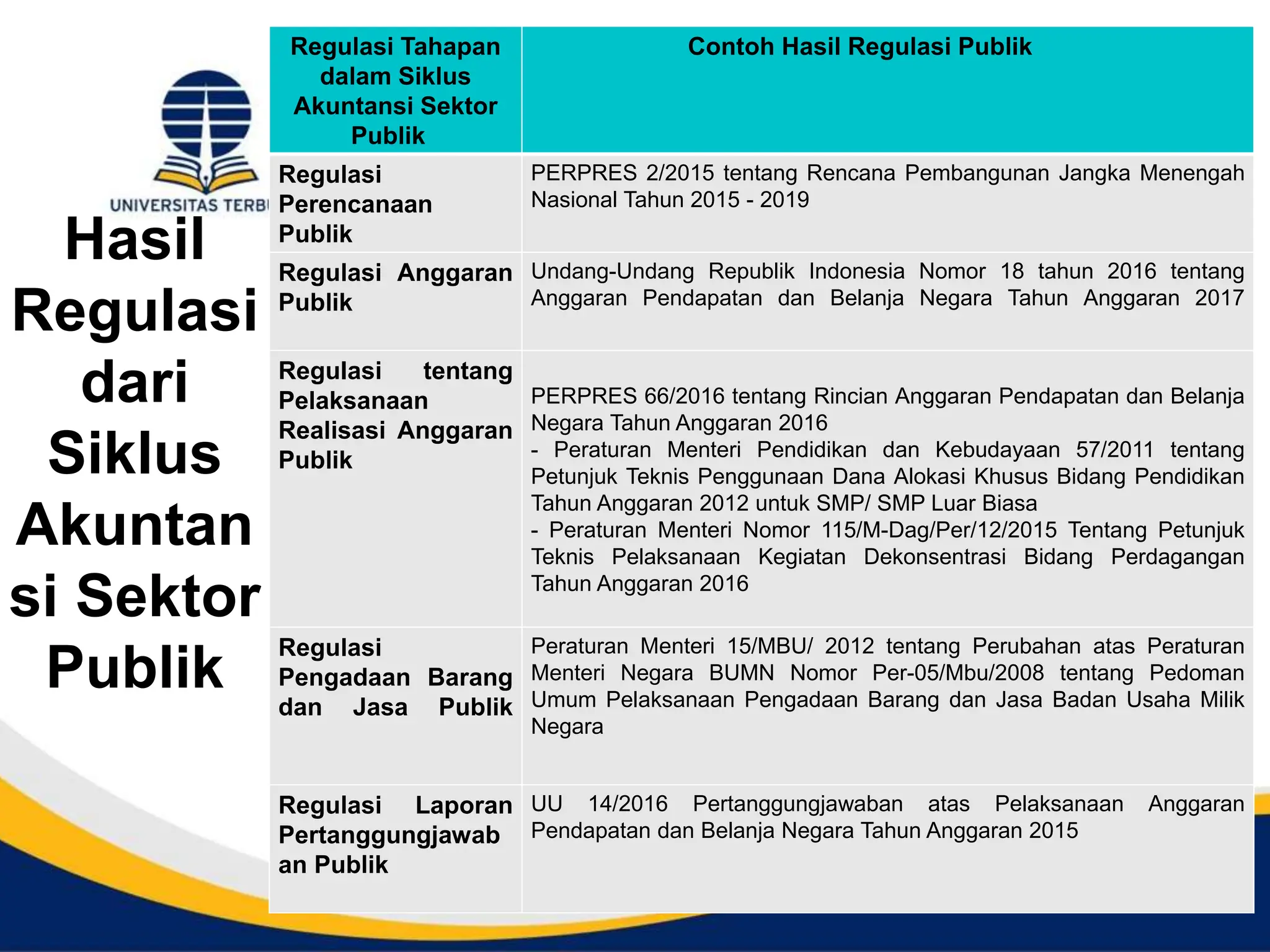 Modul 2_Regulasi Keuangan Publik universitas terbuka.pptx