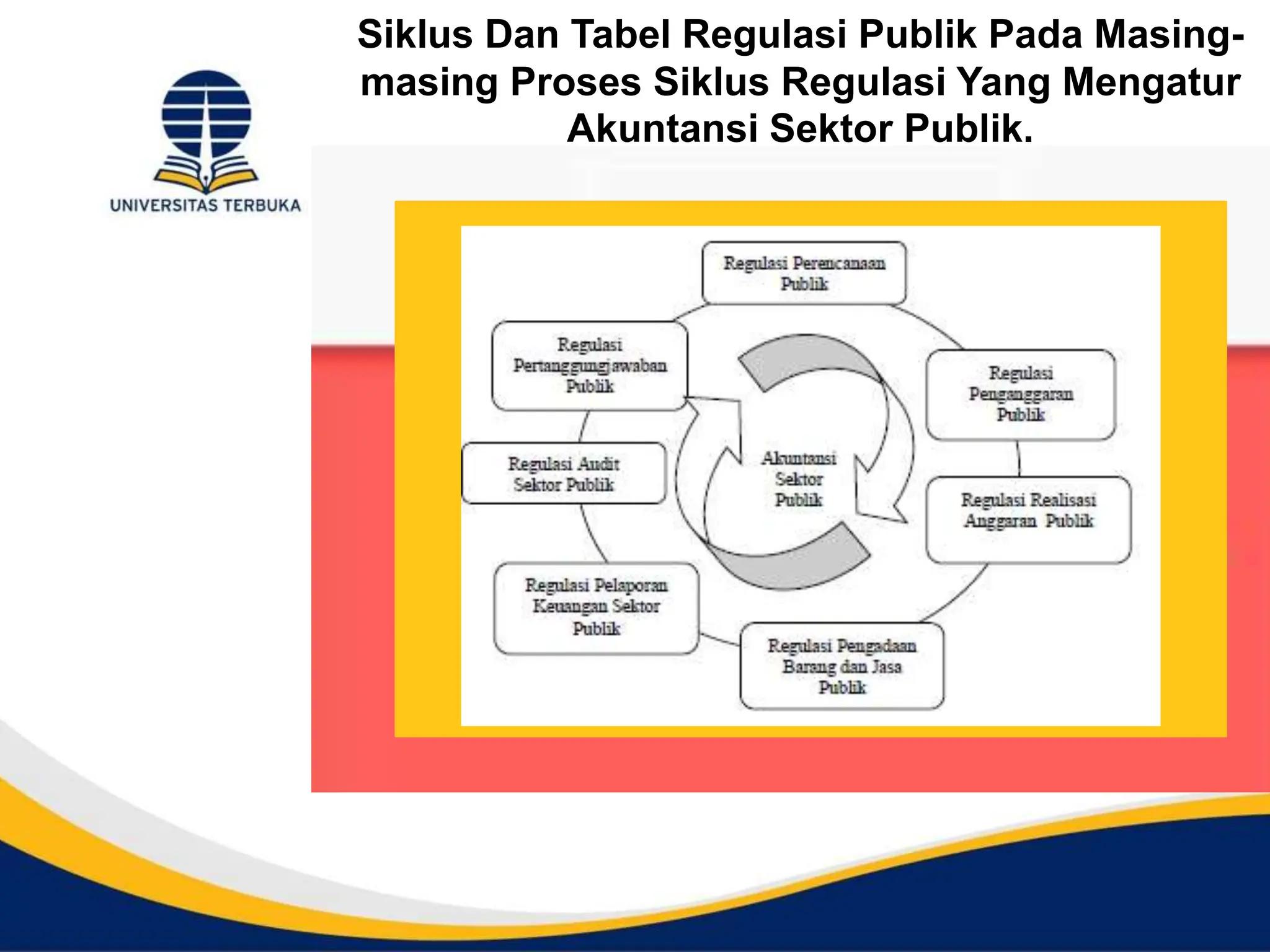 Modul 2_Regulasi Keuangan Publik universitas terbuka.pptx