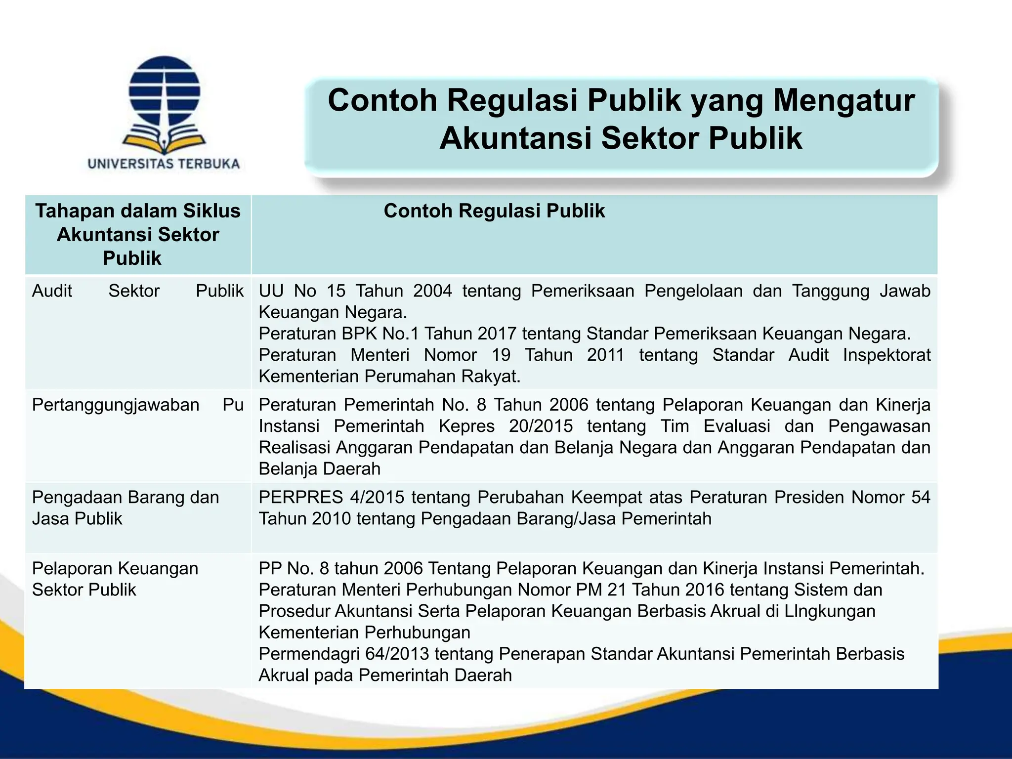 Modul 2_Regulasi Keuangan Publik universitas terbuka.pptx