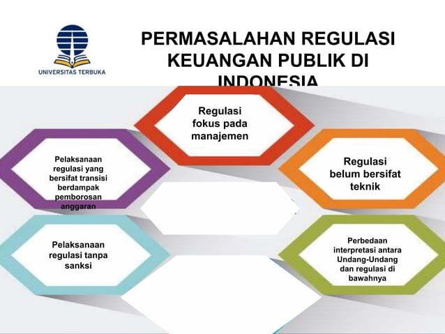 Modul 2_Regulasi Keuangan Publik universitas terbuka.pptx