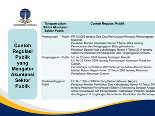 Modul 2_Regulasi Keuangan Publik universitas terbuka.pptx