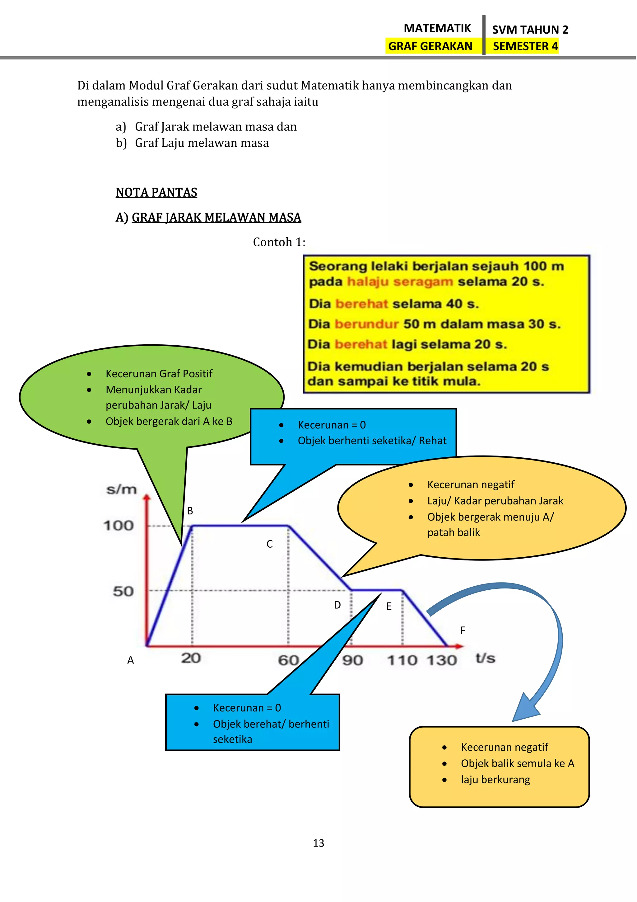 Graf Gerakan | PDF