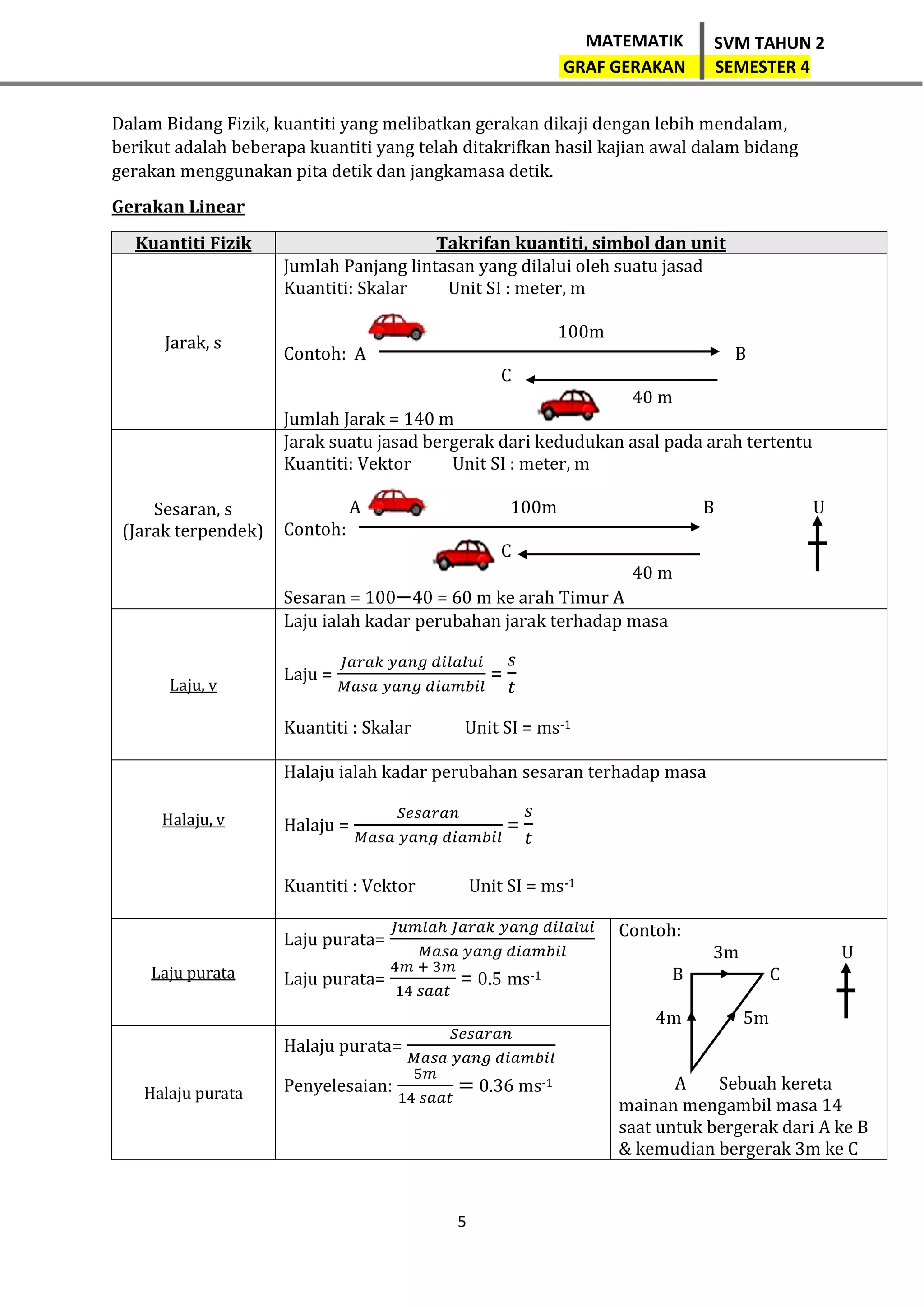 Graf Gerakan | PDF