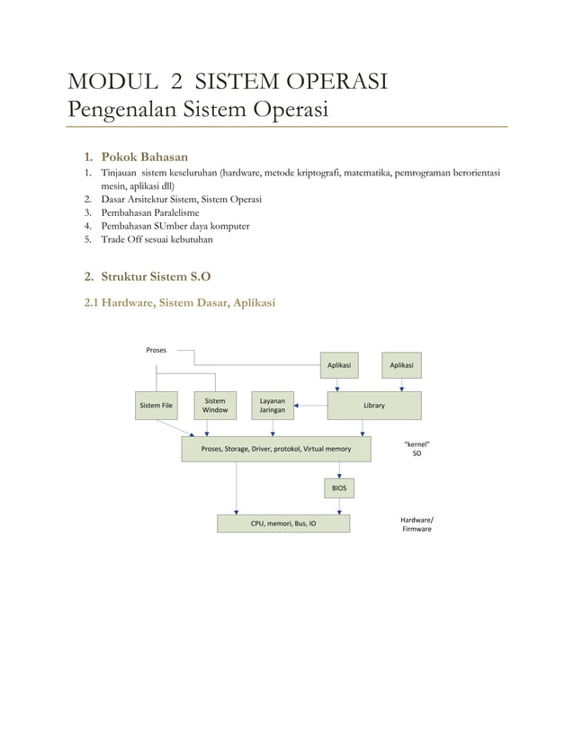 Modul SO : Pengenalan Sistem Operasi | PDF