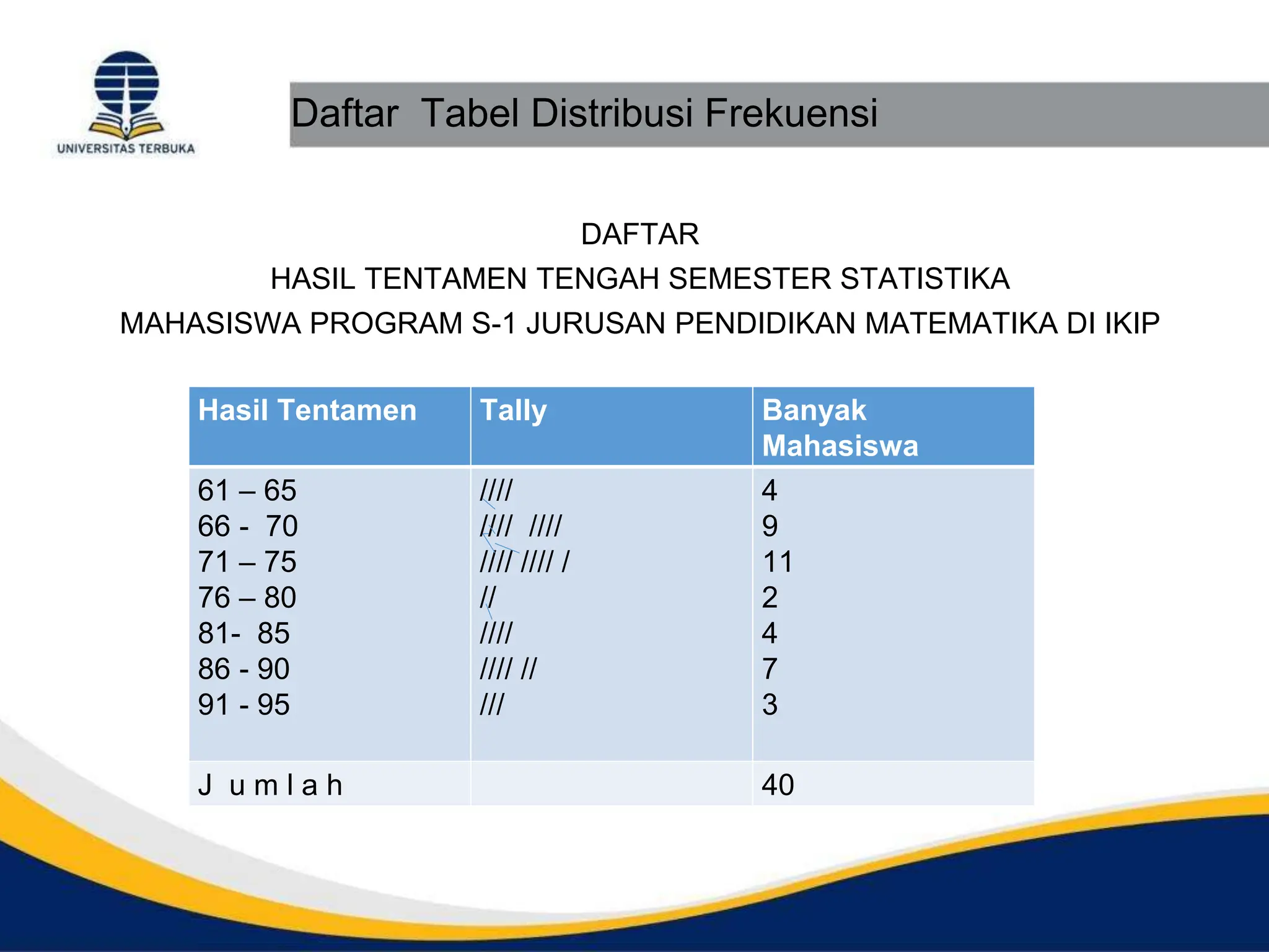 Modul 2 PEMA4210 Penyajian data dalam bentuk tabel | PPTX