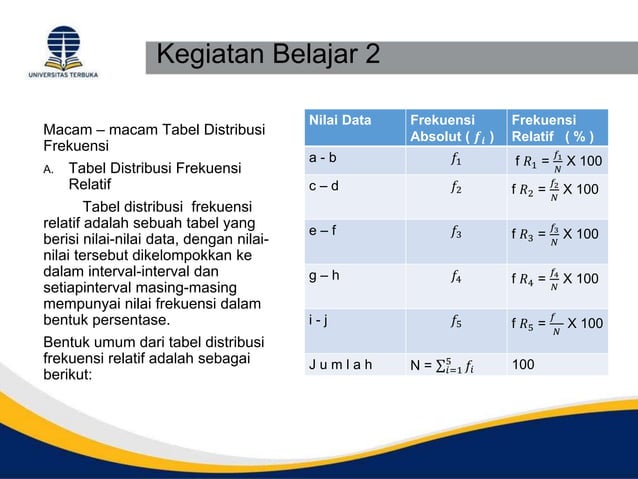 Modul 2 PEMA4210 Penyajian data dalam bentuk tabel | PPTX