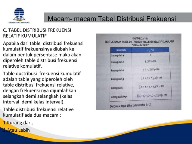 Modul 2 PEMA4210 Penyajian data dalam bentuk tabel | PPTX