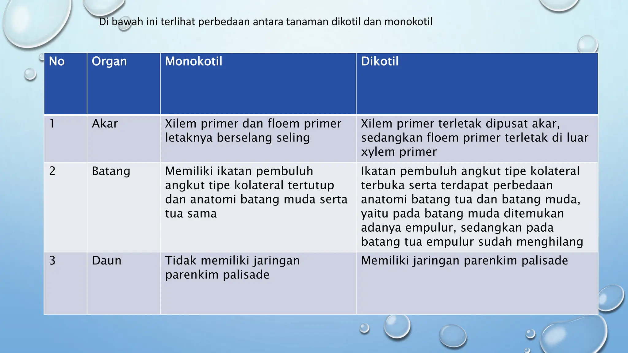 UT PGSD PDGK4103 MODUL 2 STRUKTUR TUBUH Pada Makhluk Hidup | PPTX