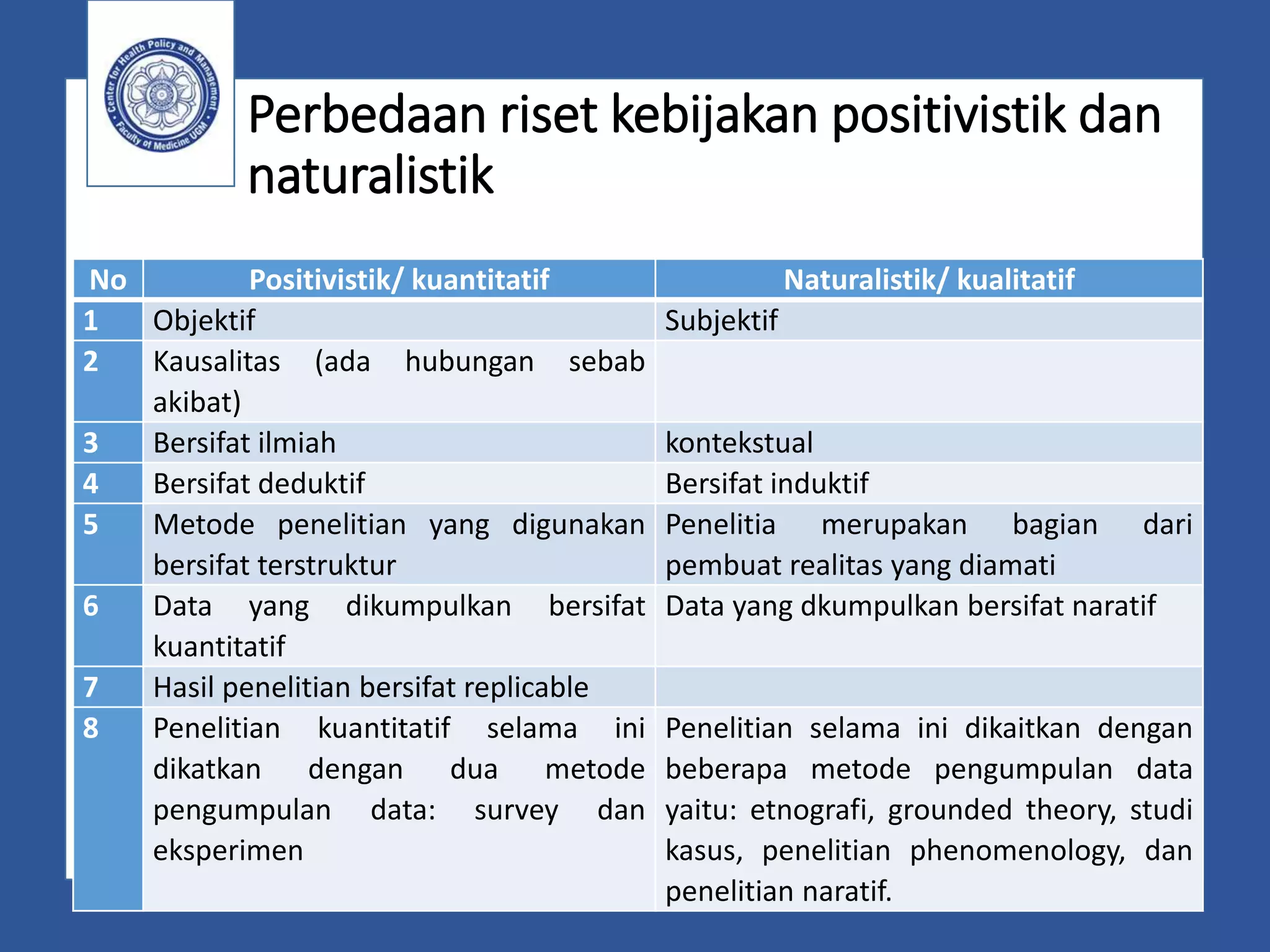 Modul 2. sub modul 2. Metode Riset Kebijakan | PDF