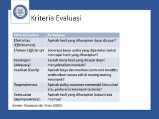 Modul 2. sub modul 3. monitoring, Evaluasi dan Forecasting | PDF