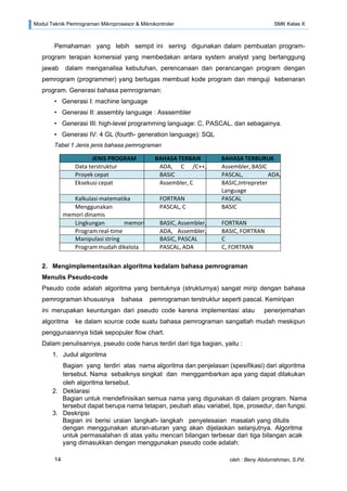 Modul 2 teknik pemrograman mengenal bahasa c dan compiler | PDF
