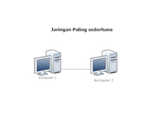 Rancangan Jaringan Komputer | PDF | Web Design and HTML | Internet