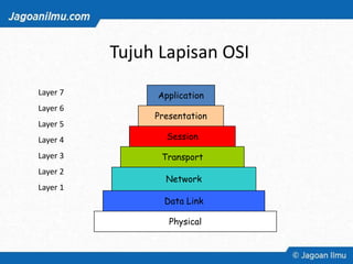 Modul 3 - Komunikasi Data | PPTX