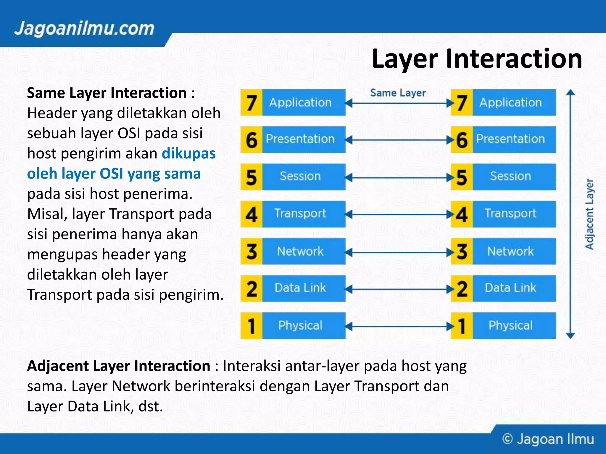 Modul 3 - Jaringan Komputer | PPTX