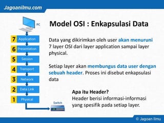 Modul 3 - Jaringan Komputer | PPT