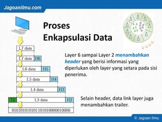 Modul 3 - Jaringan Komputer | PPT