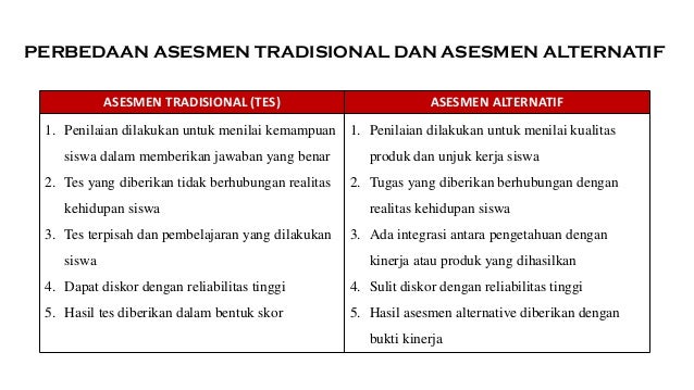 Modul 3 Pengembangan Asesmen Alternatif modul-3-pengembangan-asesmen-alternatif