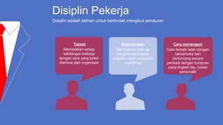 CORE ABILITIES TAHAP 1 - M03 | PPTX