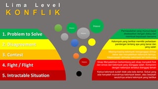 Lima level konflik dalam deteksi dini konflik sosial berdimensi ...