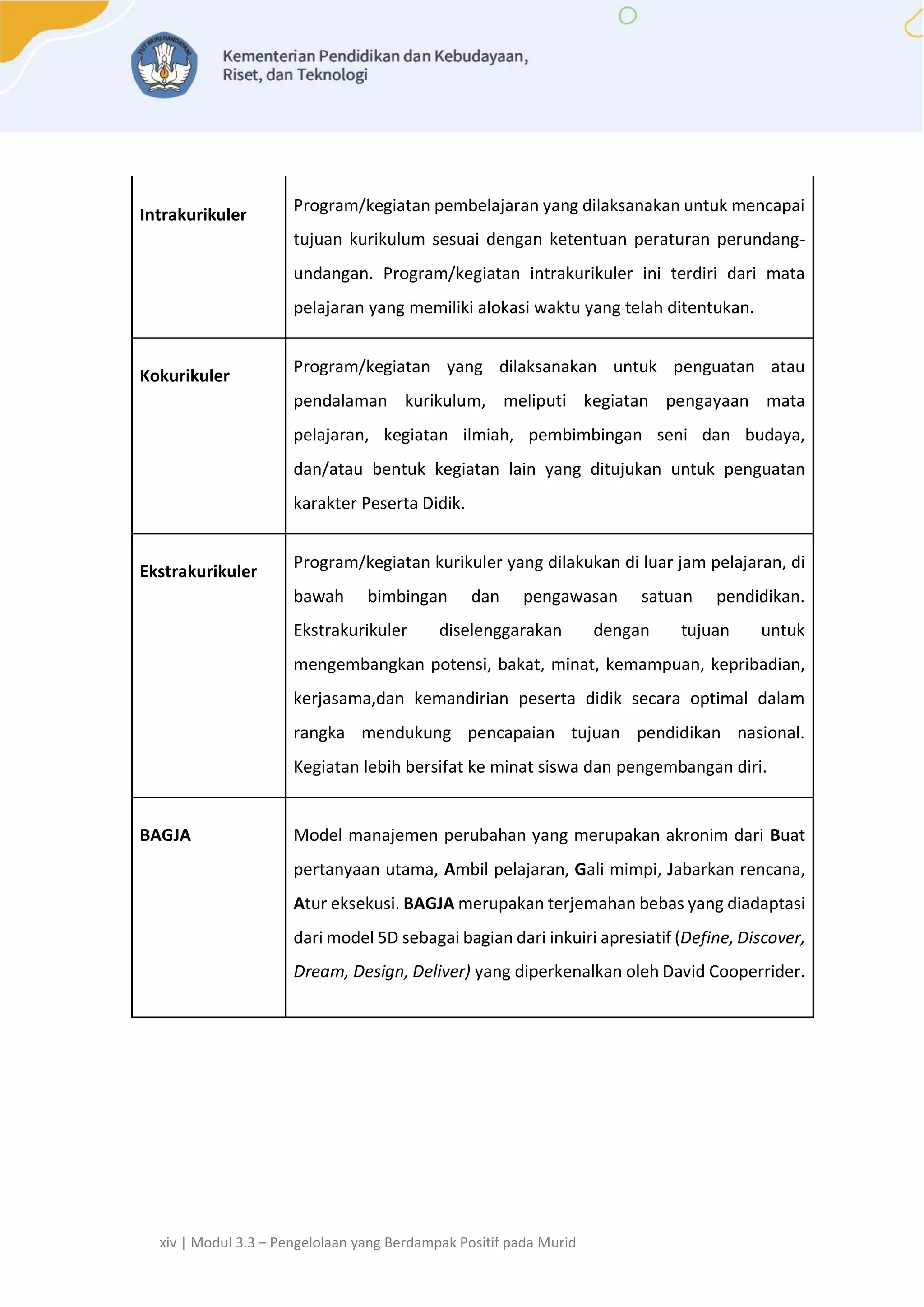 Modul 3.3. Angkatan 5 Reguler. Pengelolaan Program yang Berdampak ...
