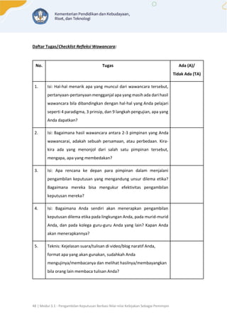 Modul 3.1. Pengambilan Keputusan Berbasis Nilai-nilai Kebajikan sebagai Pemimpin - Final.pdf