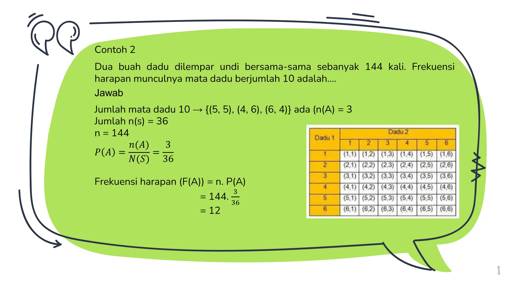 MODUL AJAR PELUANG UNTUK KELAS XII SMA/SMK | PDF