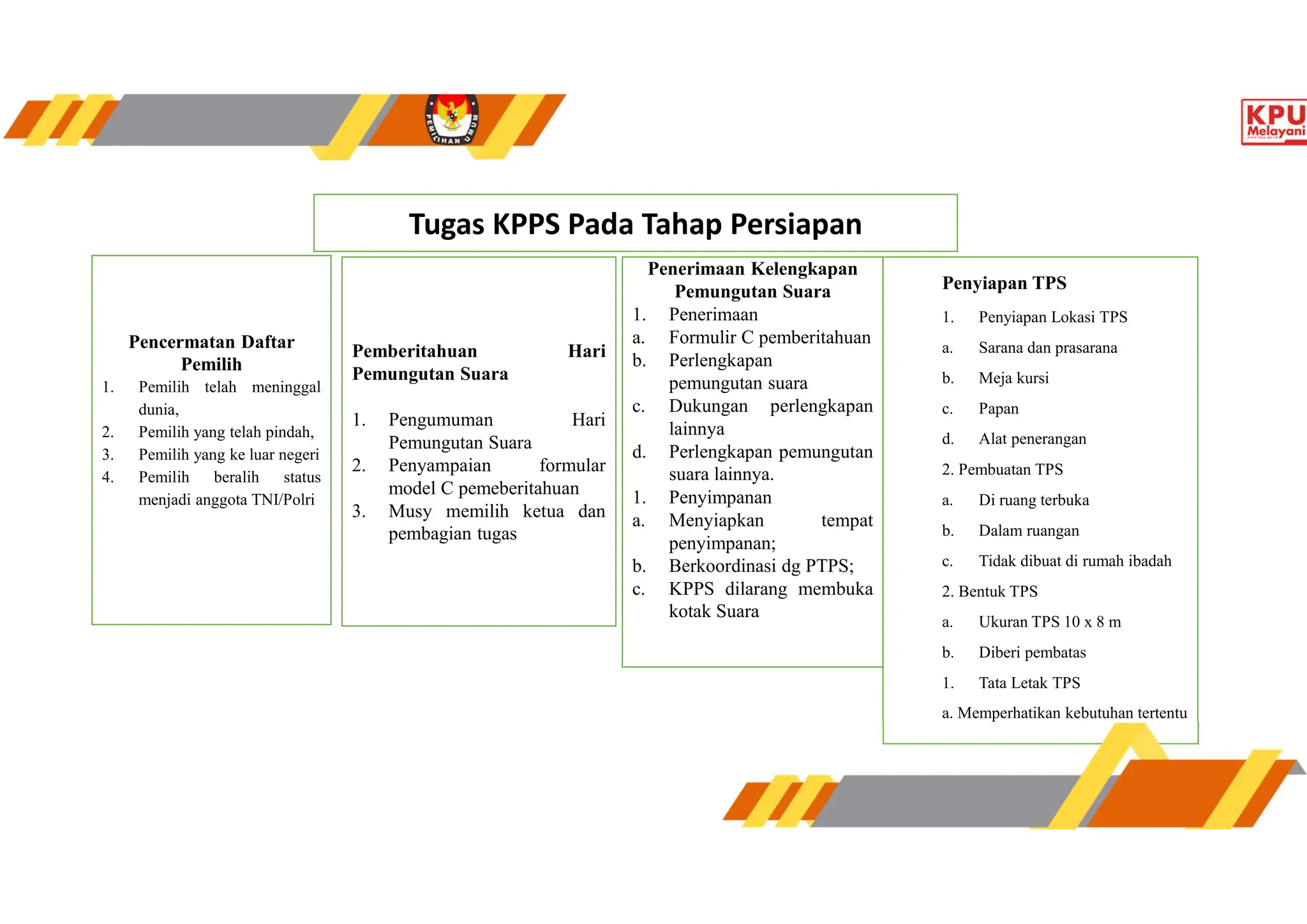 PETUNJUK UNTUK PANITIA PEMUNGUTAN SUARA (KPPS) | PPT