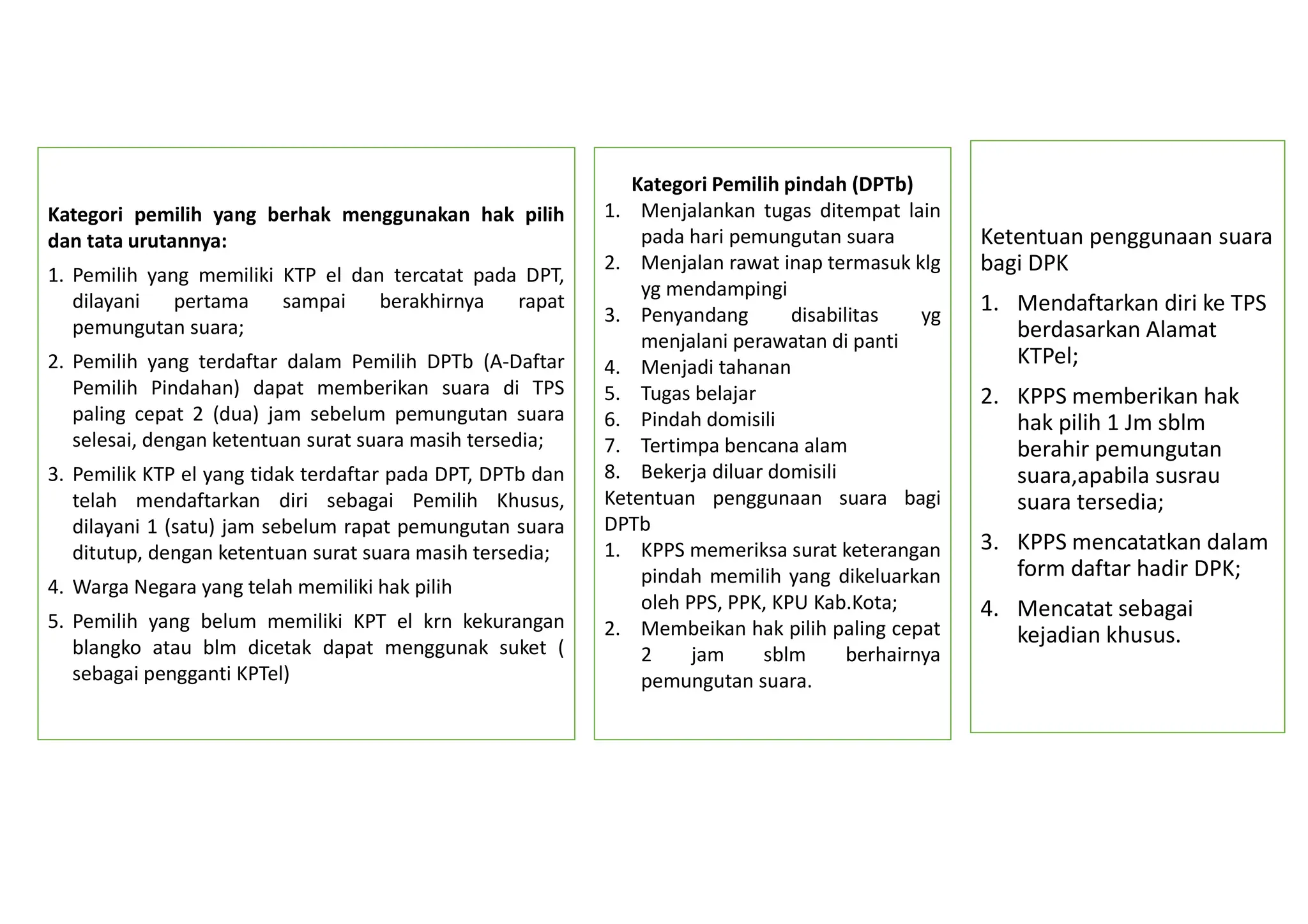 PETUNJUK UNTUK PANITIA PEMUNGUTAN SUARA (KPPS) | PPT