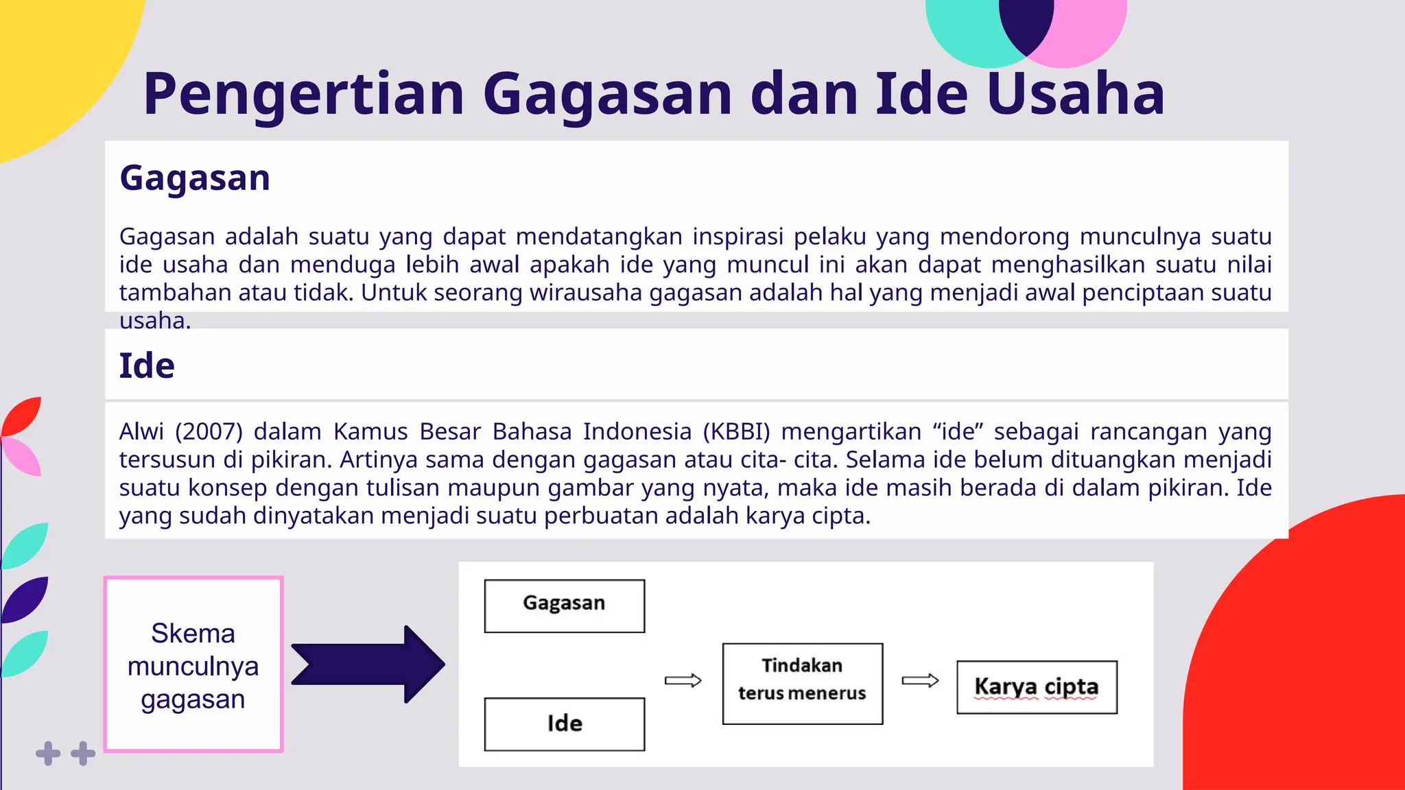 Modul 3. Ide, Gagasan dan Jenis Usaha (1).pptx