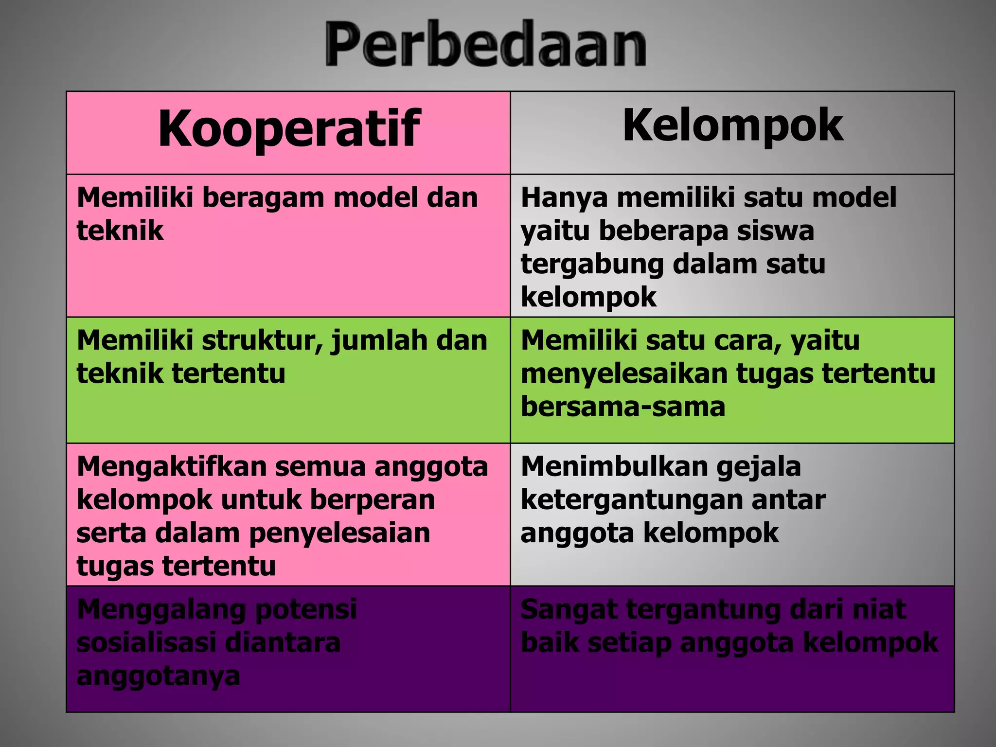 MODEL BELAJAR DAN PROSEDUR PEMBELAJARAN | PPTX