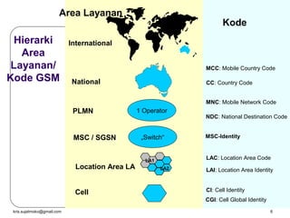 Modul 3 gsm procedures | PPT