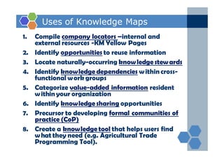 Modul 3 knowledge mapping | PDF