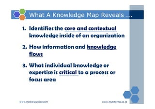 Modul 3 knowledge mapping | PDF