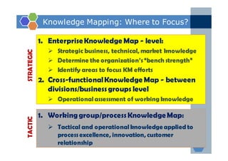 Modul 3 knowledge mapping | PDF