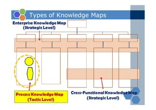 Modul 3 knowledge mapping | PDF