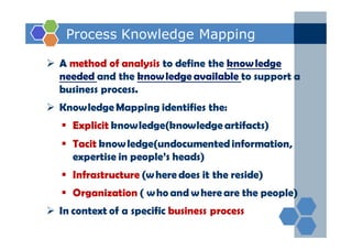 Modul 3 knowledge mapping | PDF