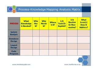 Modul 3 knowledge mapping | PDF