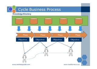 Modul 3 knowledge mapping | PDF