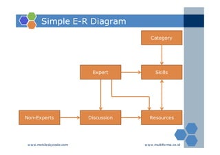 Modul 3 knowledge mapping | PDF
