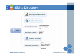 Modul 3 knowledge mapping | PDF