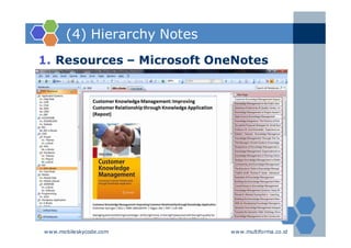 Modul 3 knowledge mapping | PDF