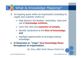 Modul 3 knowledge mapping | PDF