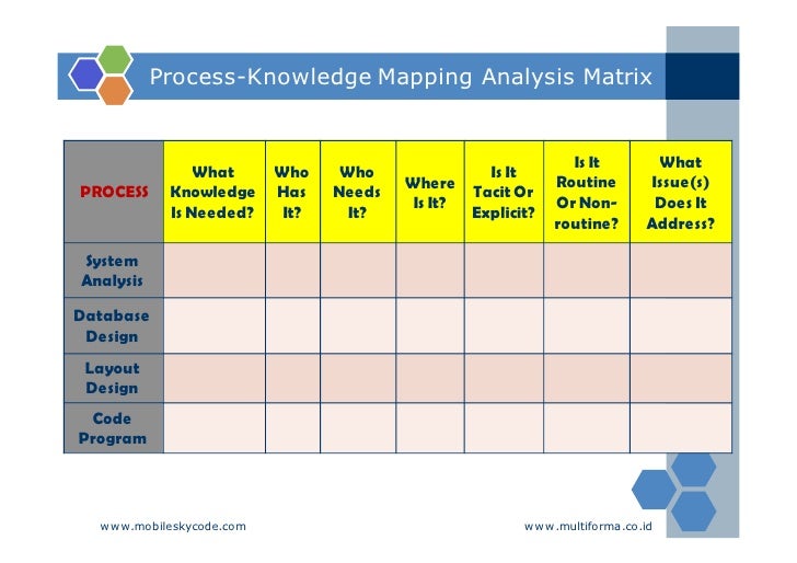 Modul 3 knowledge mapping